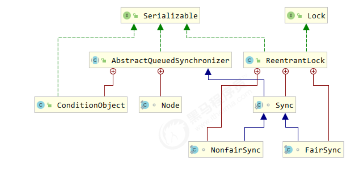 java并发编程 - Hexo