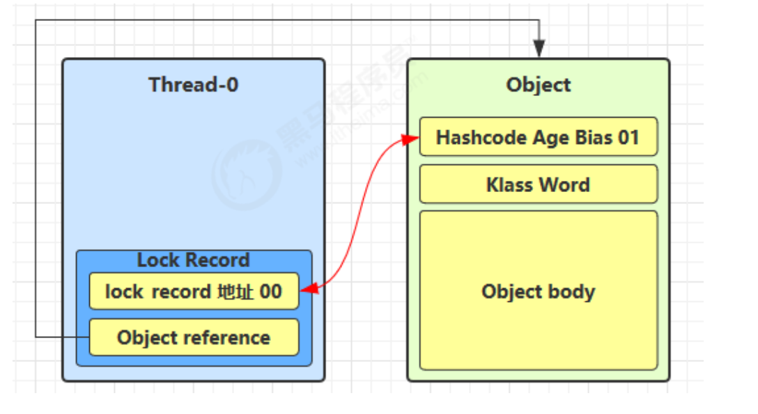 Java并发编程 - Hexo